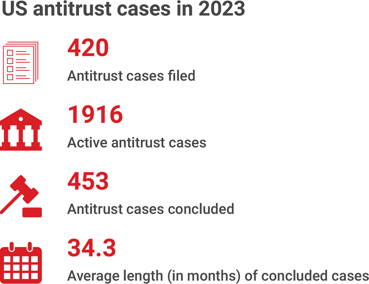 The Antitrust Review of the Americas - Global Competition Review