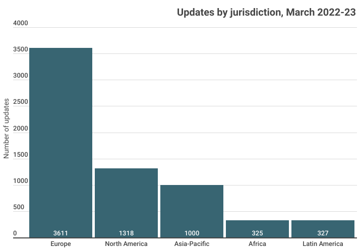 Regulatory enforcement trends and risk map (March 2023) - Lexology Pro