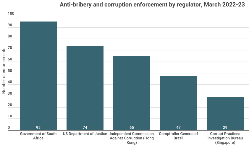 Regulatory enforcement trends and risk map (March 2023) - Lexology Pro