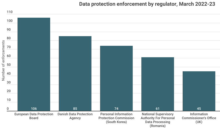 Regulatory enforcement trends and risk map (March 2023) - Lexology Pro