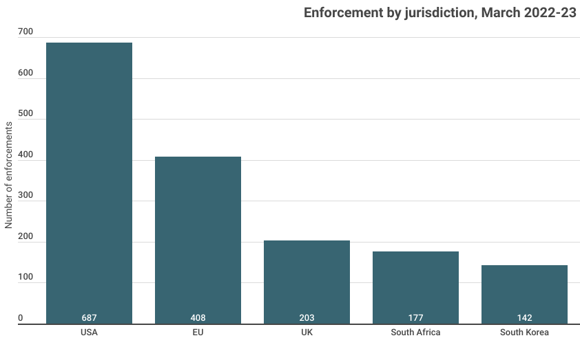 Regulatory enforcement trends and risk map (March 2023) - Lexology Pro