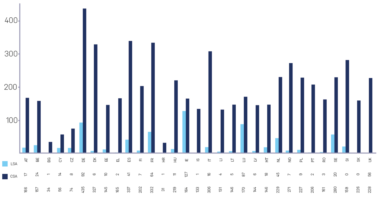 The GDPR in numbers - Lexology Pro