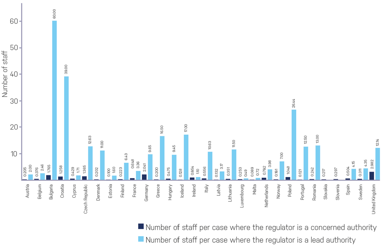 The GDPR in numbers - Lexology Pro
