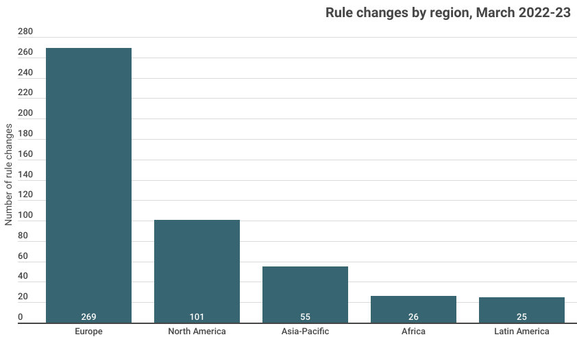 Regulatory enforcement trends and risk map (March 2023) - Lexology Pro