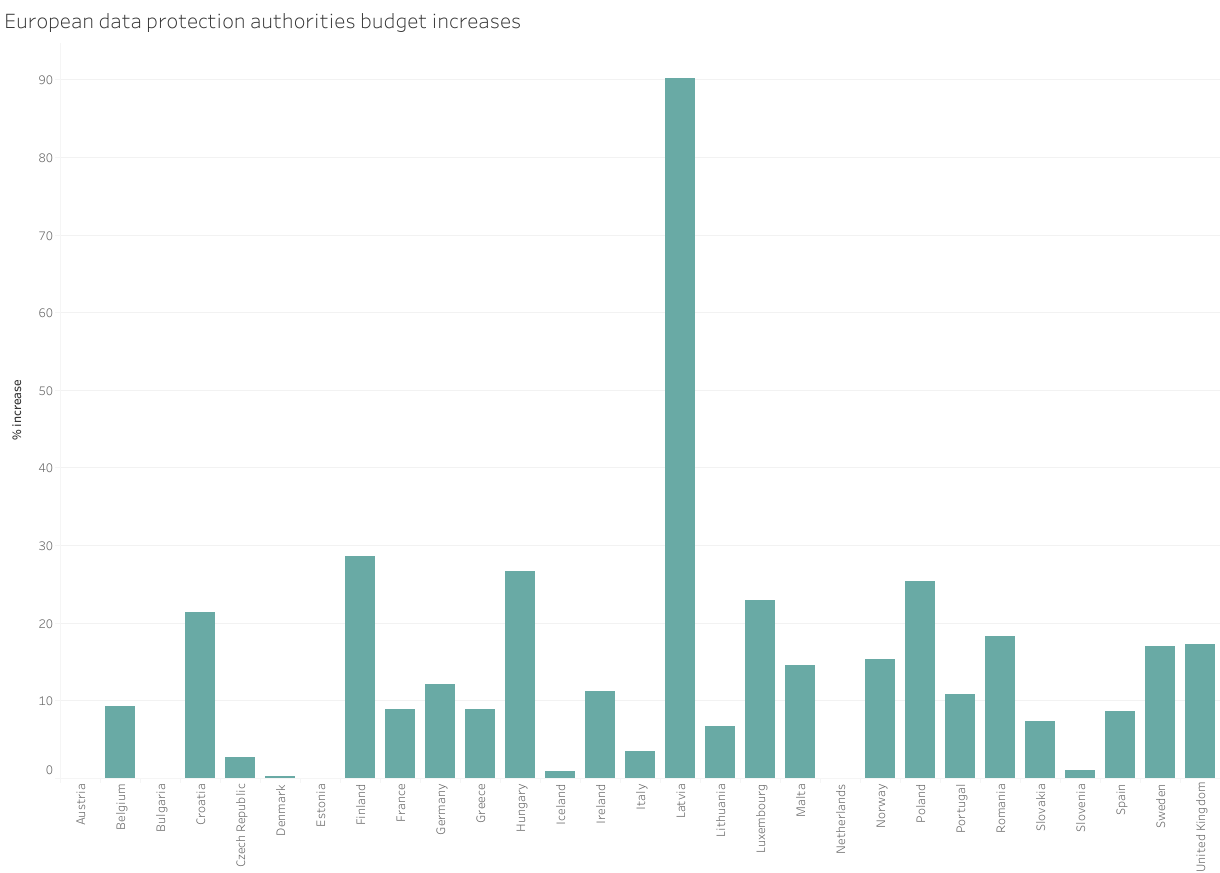 Analysis: The GDPR in numbers - Lexology Pro