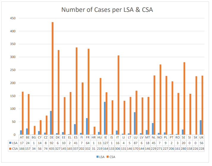 Analysis: The GDPR in numbers - Lexology Pro